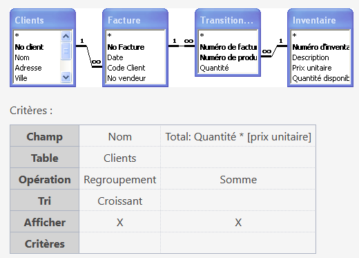 Exercice Access: Requêtes relation entre les tables et jointure Exercice Access: Requêtes relation entre les tables et jointure